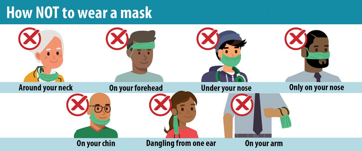 How to Properly Wear a Face Covering – Roane County Family Health Care